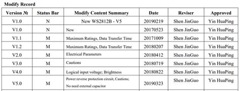 Please Review My Schematic Design For A Large Number Of Ws2812b Rgb