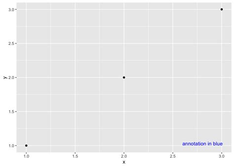 Enable User Defined Theme Elements · Issue 2540 · Tidyverse Ggplot2