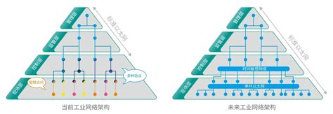 大规模应用转折点来临？也谈谈单对以太网 工控新闻 自动化新闻 中华工控网