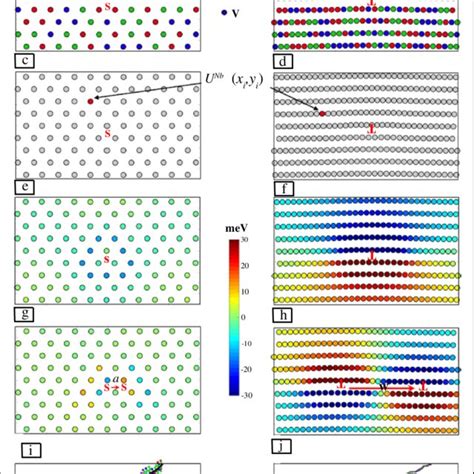 A B Screw And Edge Dislocation Cores In A True Random Model Nbtav