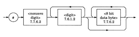 Visibility Of `jvisainstrumentreadbytesint Buffersize` Method · Pfroud Jvisa · Discussion 10