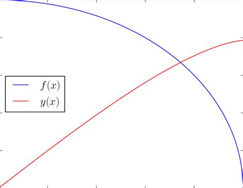 Color Online Plots Of The Functions Given In Eqs 14 And 15 F Download Scientific