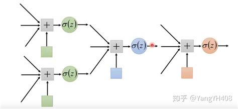 机器学习 分类问题（classification） 知乎