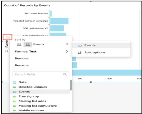 Amazon Quicksight Dashboard Sorting I2tutorials