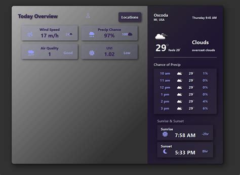 Github Ctsmitctweather