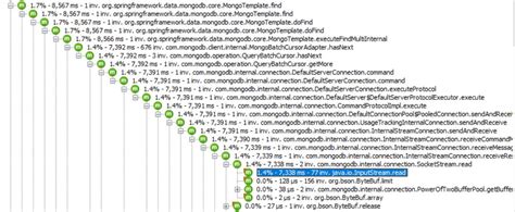 Java Mongotemplate Performance Issue Stack Overflow