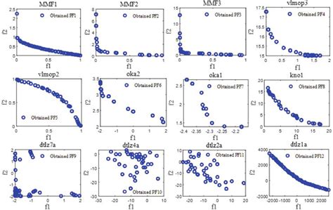 An Improved Particle Swarm Optimization Method For Nonlinear Optimization Intechopen