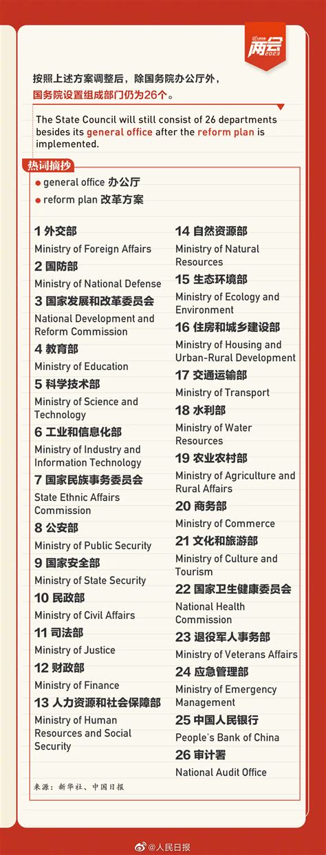 转存了解！国务院机构改革要点双语版来了 界面新闻 · 中国