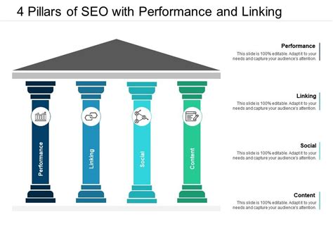 4 Pillars Of Seo With Performance And Linking PowerPoint Presentation