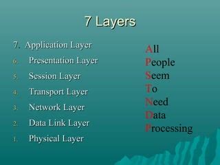 Osi Model Open Source Interconnection PPT Operating Systems Computer Software And