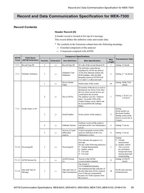 Data Transfer Protocol Of Mek 7300k Pdf