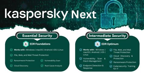 Ecaps Cybersecurity And Networking On Linkedin Kaspersky Cybersecuirty Ecaps Networking