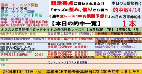 別府2日目は万車券も的中で完全勝利😊422（月）デイ開催＆🌆ナイター2場セット⛅️岐阜競輪＆別府競輪⛅️全レースで100円‼️3連単予想 ️
