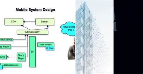 List Ios Architecture Curated By Kuiduanz Medium