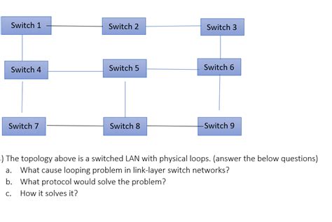Solved Switch 1 Switch 2 Switch 3 Switch 4 Switch 5 Switch 6