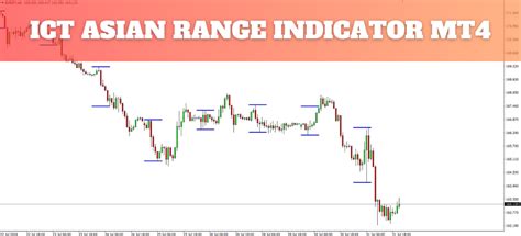 Currency Strength Meter Mt4 Indicator Free Download