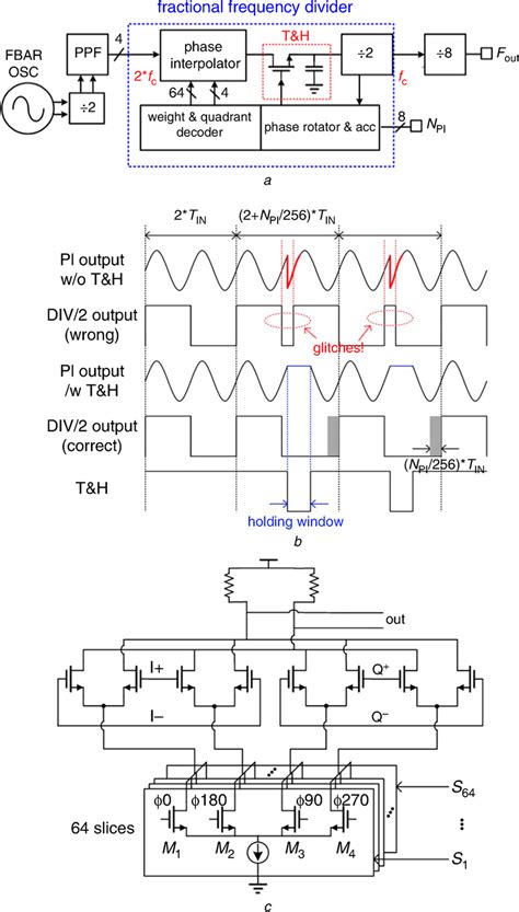 Proposed Fractional Frequency Divider A Block Diagram B Operating
