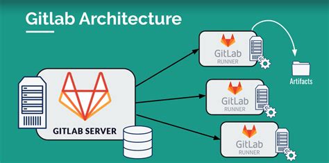 comprehensive guide to gitlab overview use cases architecture and getting started scmgalaxy
