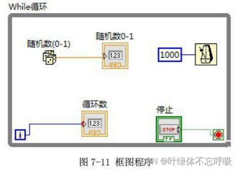labview程序结构for循环while循环n层叠平铺定时顺序结构求和总和平方和根 阿里云开发者社区