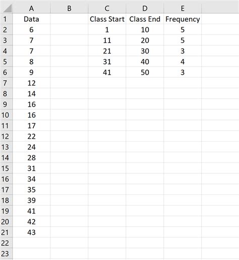 How To Create An Ogive Graph In Excel