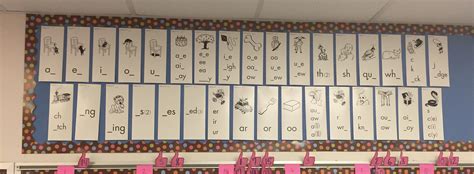 Consonant Clusters In The First Grade Classroom These Consonant