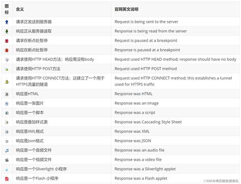 Fiddler之fiddler移动端抓包fiddler手机抓包 Csdn博客