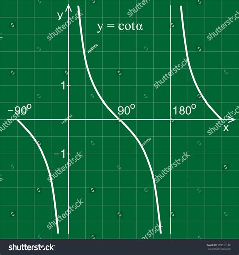 Cotangent Function Coordinate System Line Graph Stock Vector Royalty