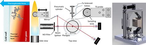 Soot Sampling Setup Thomson Lab