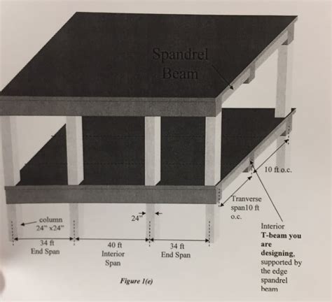 Problem 1 The Total Factored Uniform Load Has Been