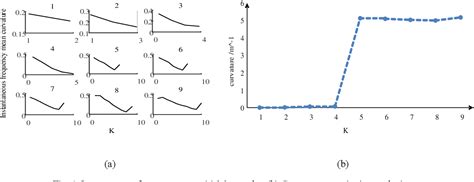 Figure From A Robust Approach For The Decomposition Of High Energy Consuming Industrial Loads