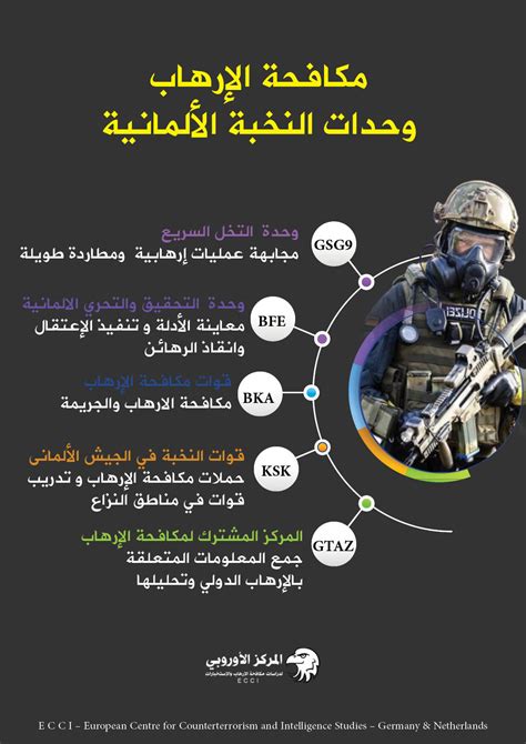 وحدات مكافحة إرهاب ألمانيا المركز الأوروبي لدراسات مكافحة الإرهاب