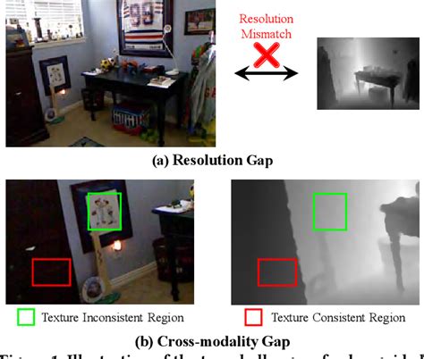 Figure 1 From Symmetric Uncertainty Aware Feature Transmission For