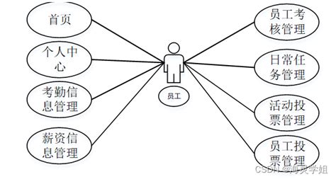 附源码 Javassm计算机毕业设计巴州监控中心人事管理系统（程序lw Csdn博客