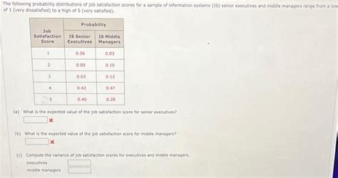 Solved The Following Probability Distributions Of Job Chegg