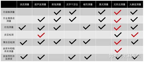 涂层测厚技术的种类光热与太赫兹 知乎