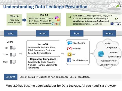 Ppt Zscaler Web Security Services Powerpoint Presentation Free