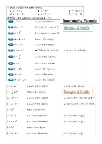 Rearranging Equations Teaching Resources