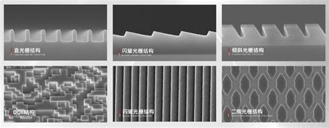 一文简析ar眼镜中的光学显示技术 艾邦ar Vr网