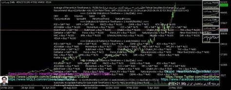 ﴾13990320 162341 Sh﴿ Mql Robot In Metatrader Adviced وساخت ﴾rate In Bolter List87