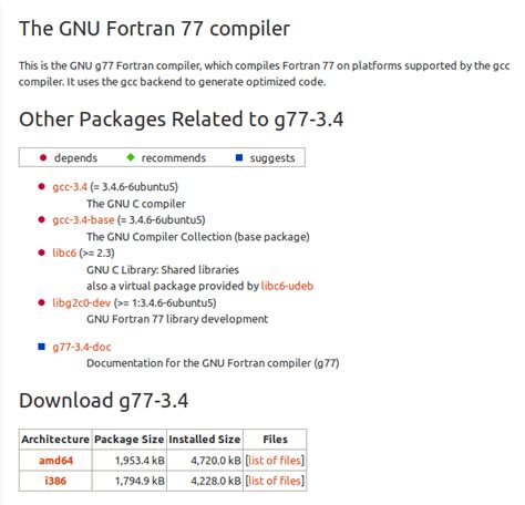 How To Download And Install Gfortran Localpna