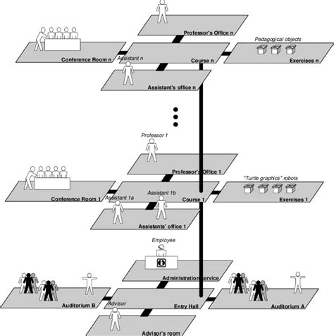 Distributed Learning Environment Conceptual Model Download Scientific