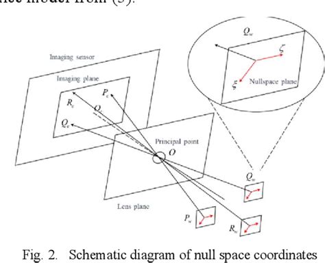 Figure 1 From A Pose Estimation Method For Indoor Uav Based On Binocular Vision Semantic Scholar