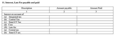 Easy Guide To GSTR With Step By Step Online Return Filing Procedure