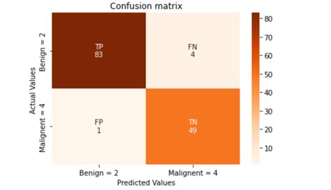 GitHub Xiaojie Qian Marchine Learning With Python