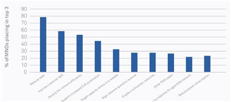 Gsma Ai And Automation An Overview Networks
