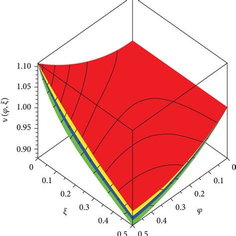 The Different Fractional Order ℘ Of Example 10 Download Scientific Diagram