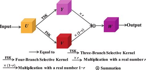 Architecture Of Csk Download Scientific Diagram