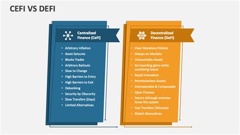 Cefi Vs Defi Powerpoint And Google Slides Template Ppt Slides