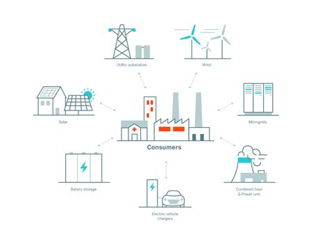 Distributed Energy Resources Nano Energies Let Your Business Profit By Helping The Grid Work