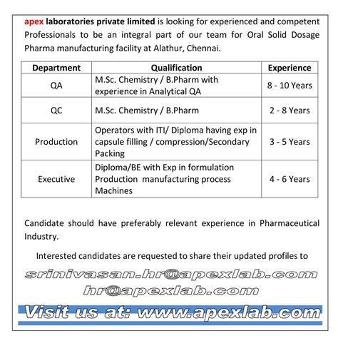 Urgent Openings In Qa Qc Production Engineering Departments
